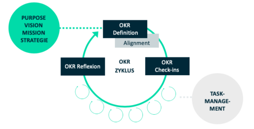 OKR Assessment - okrs-at-the-center.com