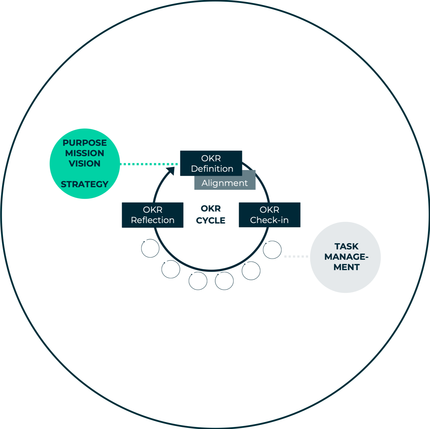 Objectives and Key Results (OKRs) in a nutshell - okrs-at-the-center.com