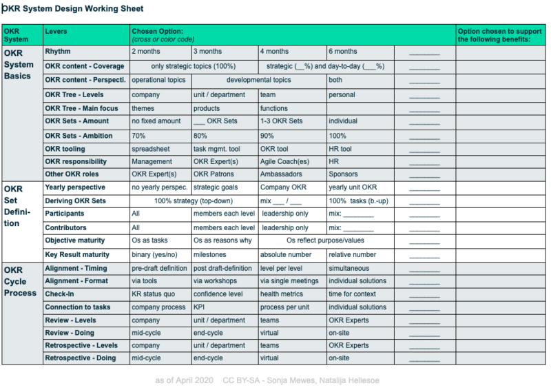 OKR System Design Template - okrs-at-the-center.com