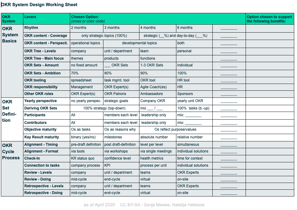 OKR System Design Template - okrs-at-the-center.com
