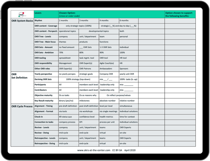 OKR System Design Guide and Template - okrs-at-the-center.com