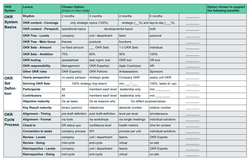 OKR System Design Template - okrs-at-the-center.com