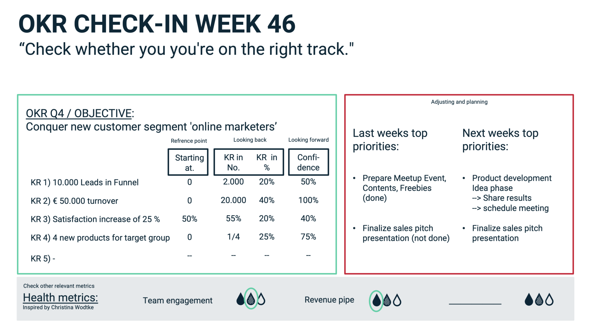 OKR Check-In: How to facilitate an effective OKR Check-In in 6 steps