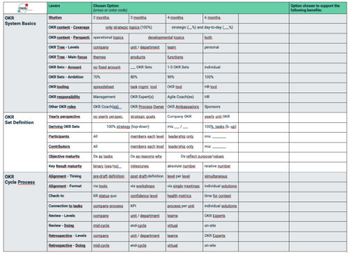 OKR System Design Guide and Template - okrs-at-the-center.com