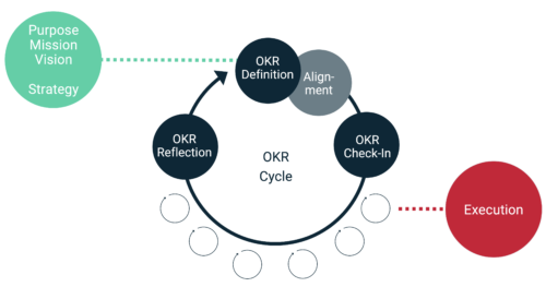 Objectives and Key Results (OKRs) in a nutshell - okrs-at-the-center.com
