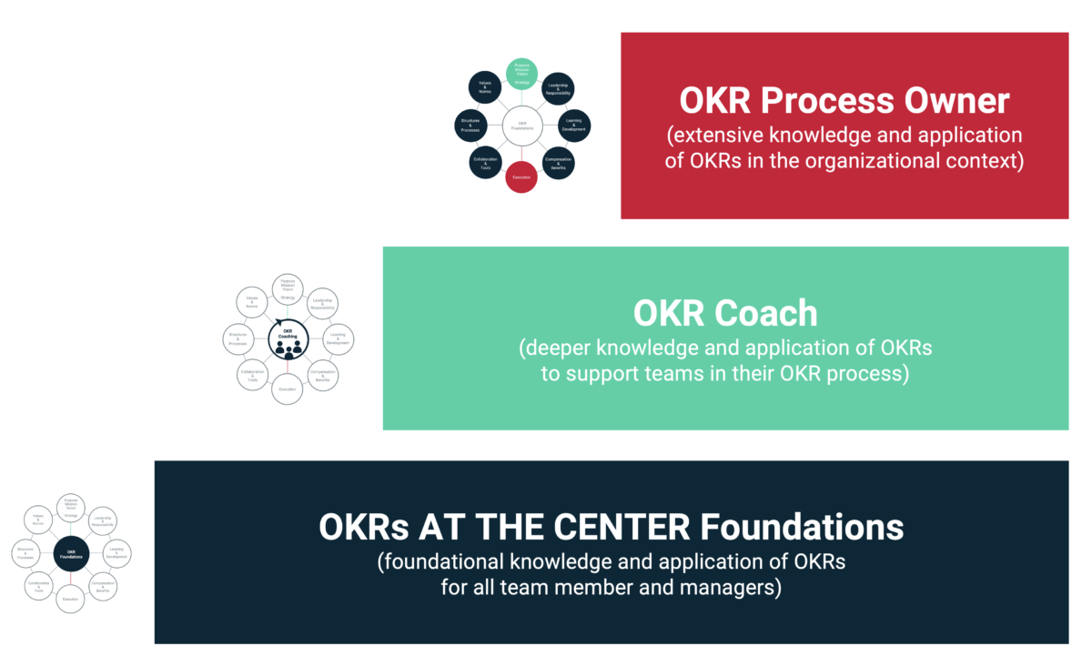 OATC Academy - okrs-at-the-center.com