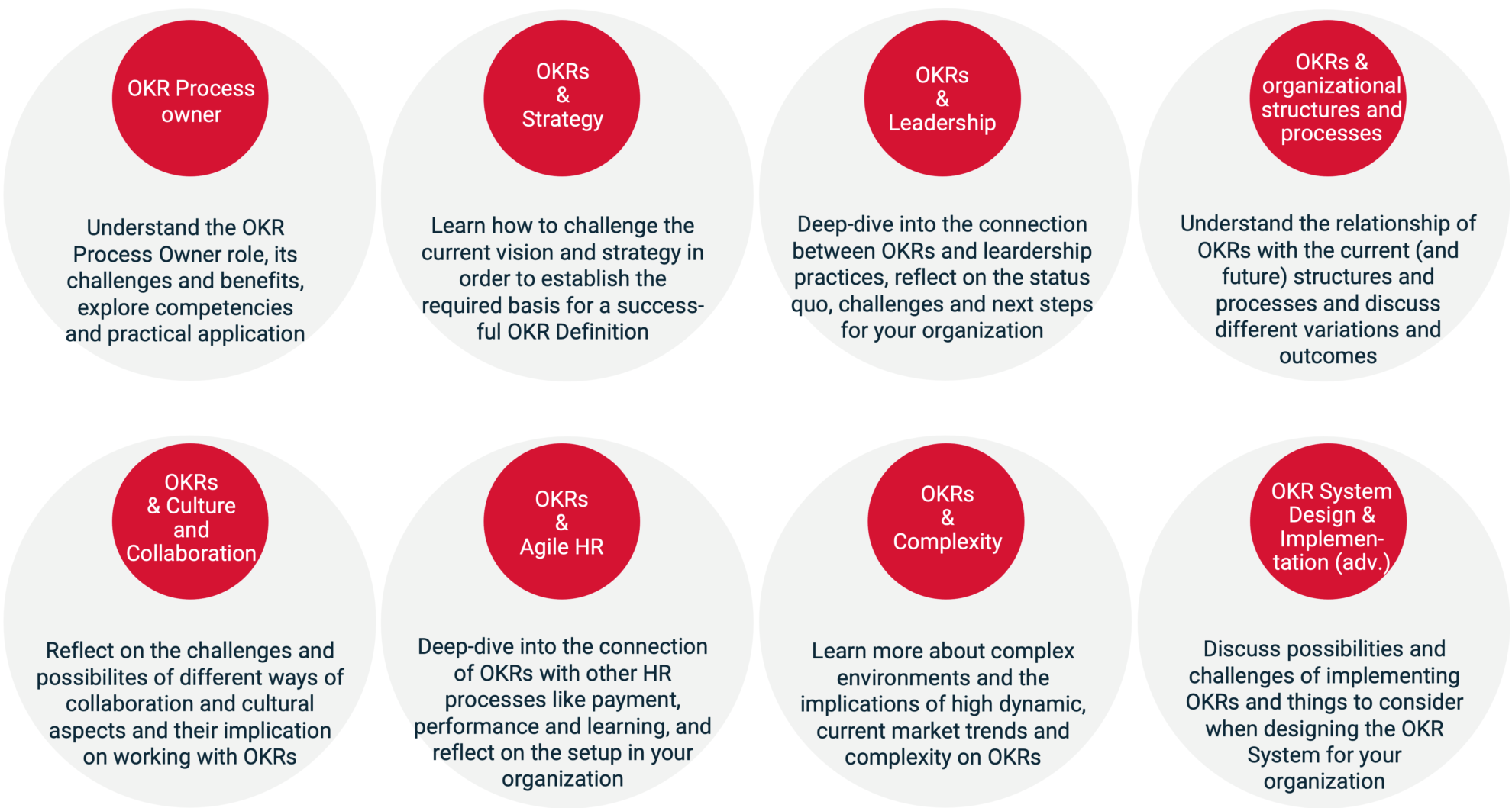 OKR Academy Process Owner Training - okrs-at-the-center.com