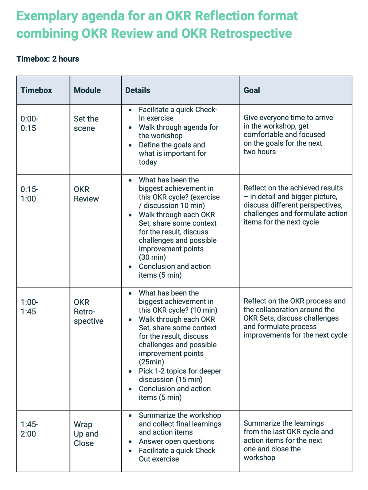 OKR Reflection Guide - okrs-at-the-center.com