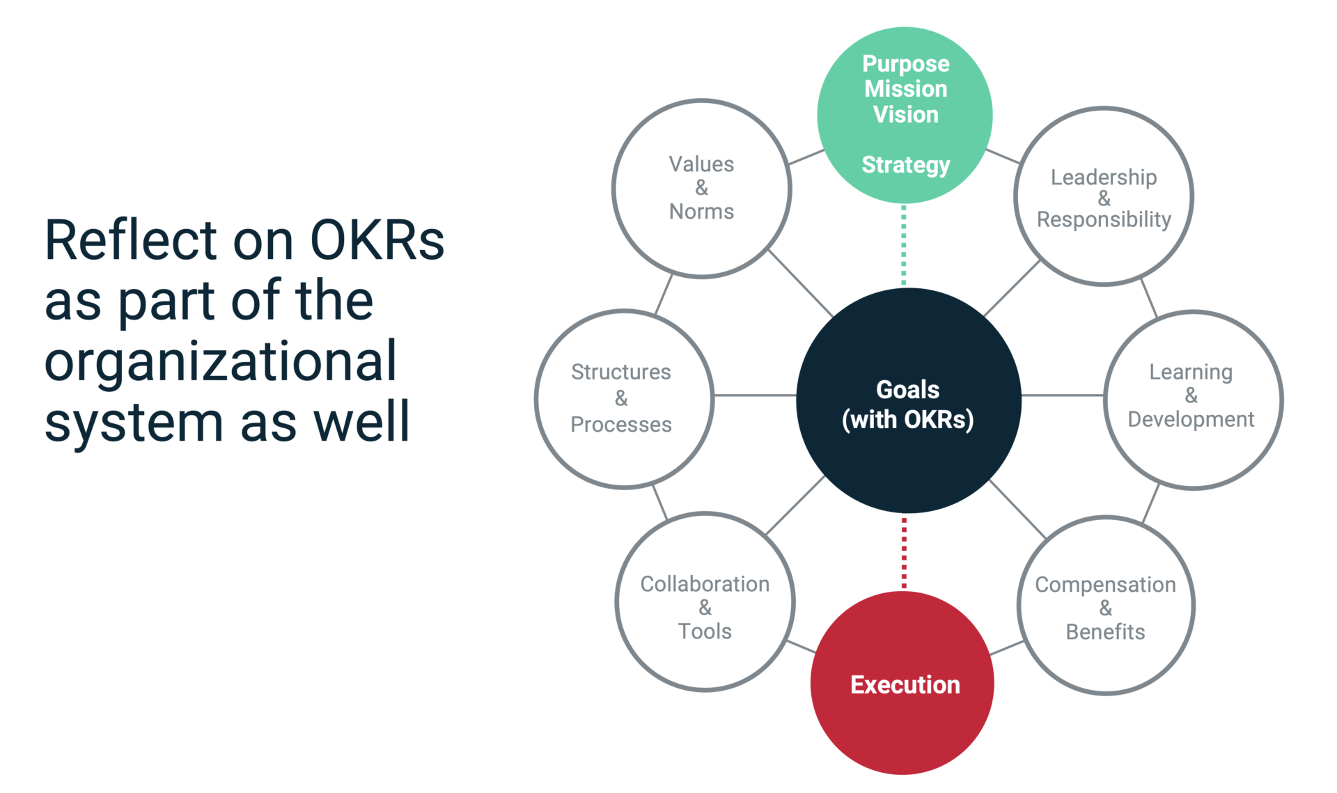 OKR Reflection Guide - okrs-at-the-center.com