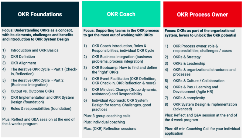 OKR Academy Process Owner Training - okrs-at-the-center.com